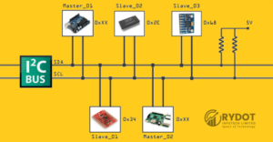 What is I2C — Inter-Integrated Circuit? - RyDOT Blog - Big Data, AI, IoT, Web, Mobile App, RPA ...
