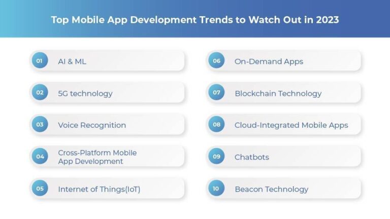 Top 10 Mobile App Development Trends to Watch Out in 2023