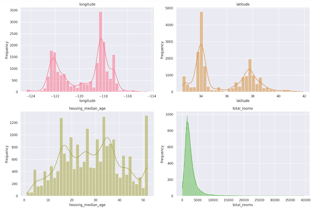 Exploratory Data Analysis for Beginners : Step by Step Guide